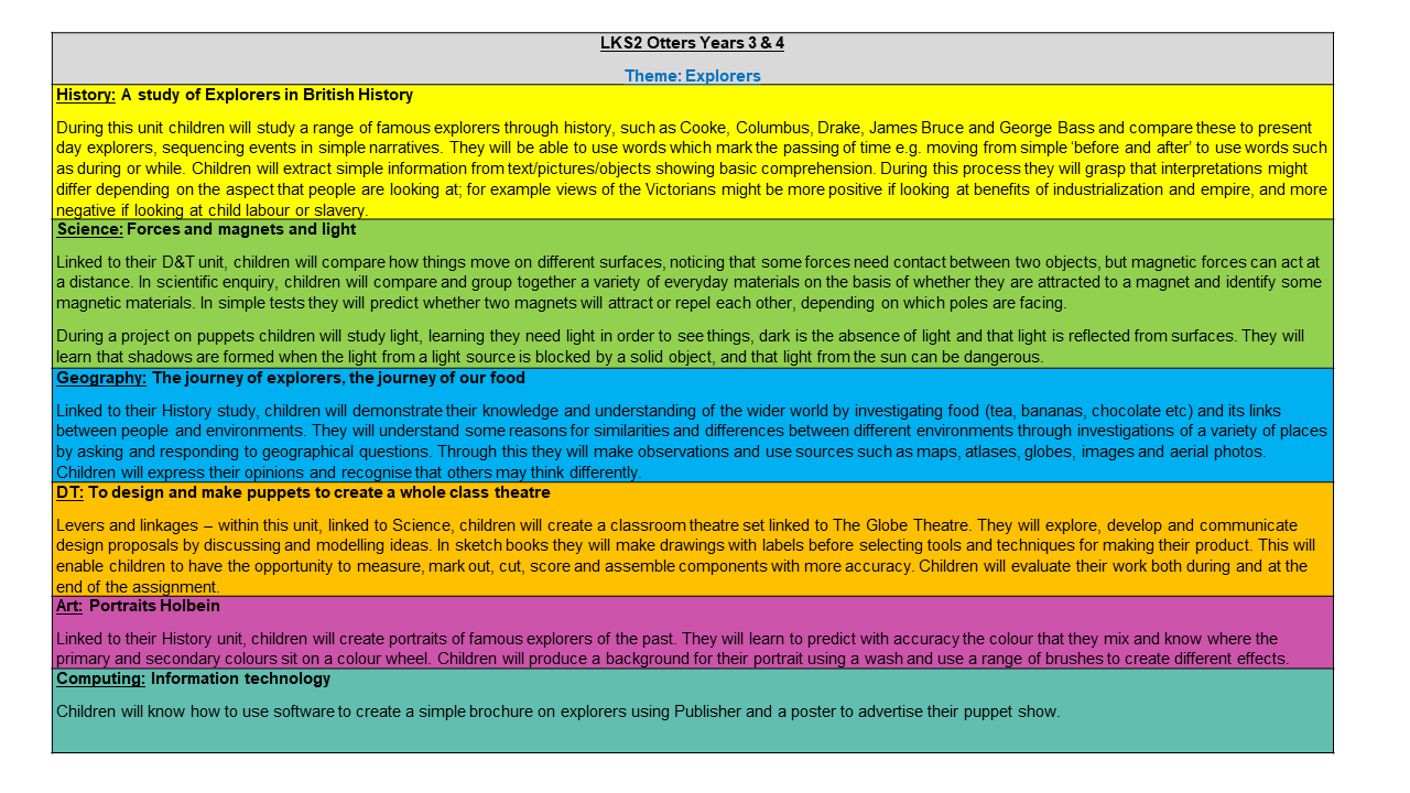 Curriculum Plan (3) - Tilstock Primary School