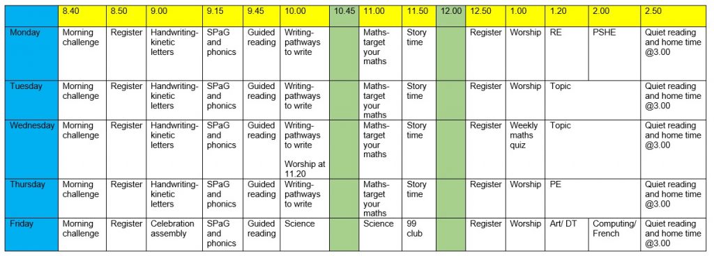 Year 3 and Year 4 - Tilstock Primary School
